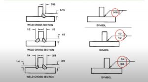 Fillet Weld: Symbols, Notations, and Guidelines - MechanicWiz.Com