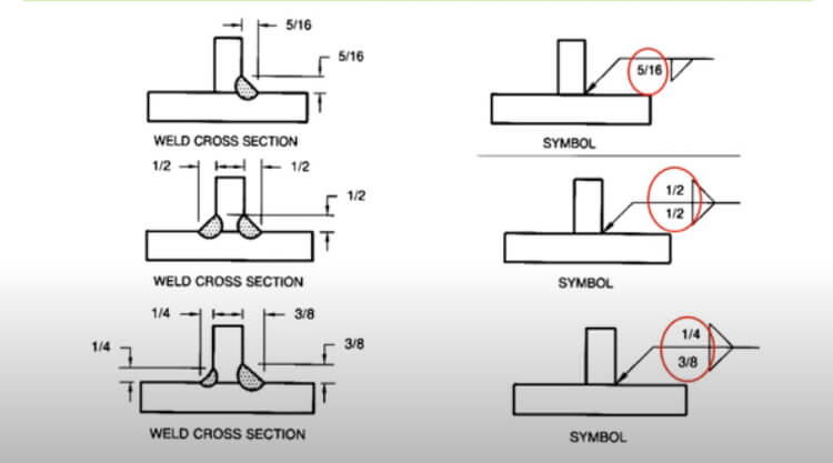 Minimum Fillet Weld Size Minimum Fillet Weld Size