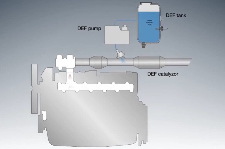 What Is Selective Catalytic Reduction and How Does It Work ...